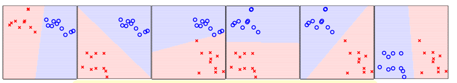 Linear Regression For Classification 随机梯度下降多分类之logistic回归多分类之线性分类投票法多类别线性回归 Csdn博客 1847