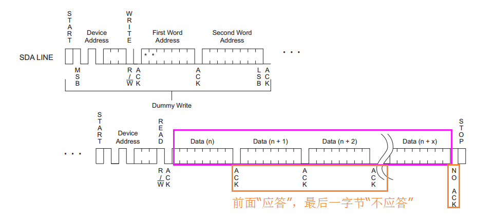 Stm32f10xhardware I2c Read And Write Eeprom Standard Peripheral Library Version Programmer 