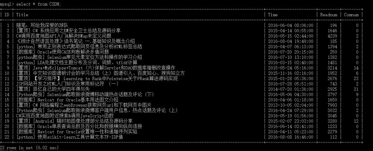 Python学习 专题九mysql数据库编程基础知识头歌python与mysql编程基础 第1关python数据库编程之创建数据库 Csdn博客 4688