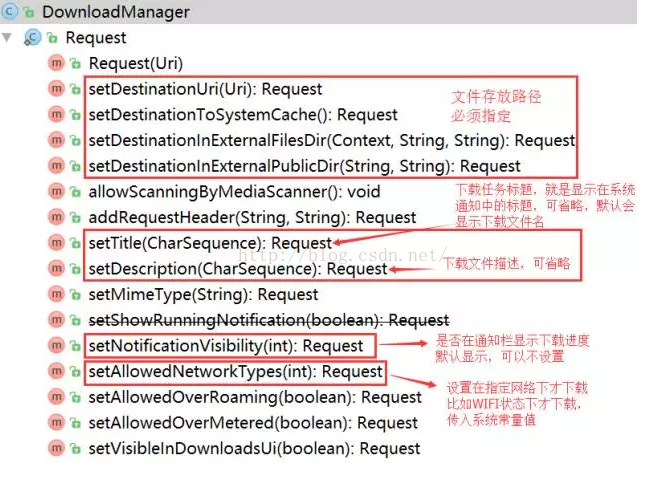 Android快速实现文件下载（只有4行代码）android开发中 最快的下载文件 Csdn博客