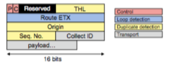 Ctp源码分析1 Ctp结构及概述ctp协议 Csdn博客 