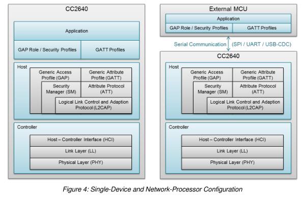 【BLE-CC2640】CC2640之快速入门-CSDN博客