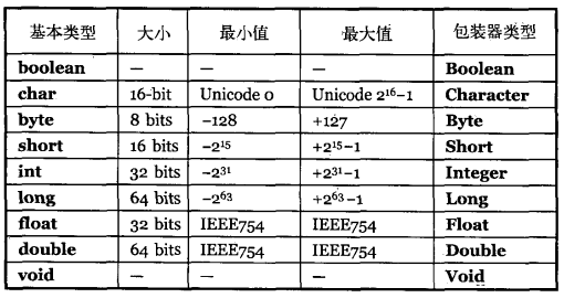 Java基本类型与包装类型区别andand和and 以及 和的区别基本类型和包装类型的区别 Csdn博客