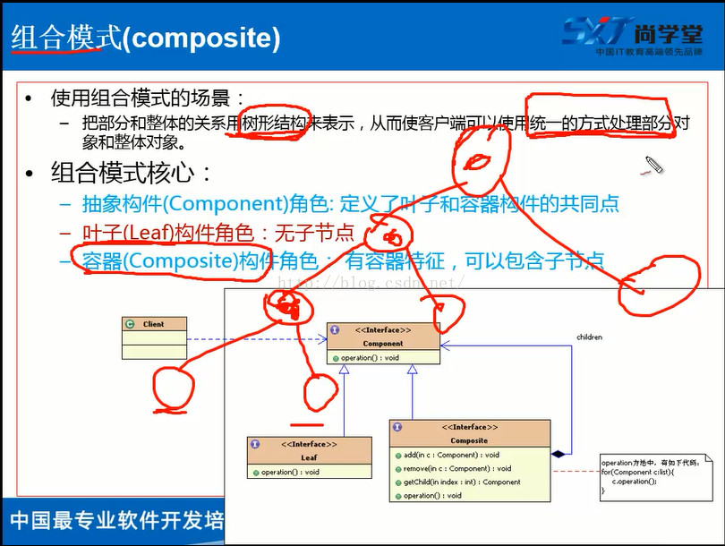 组合模式解析 Csdn博客