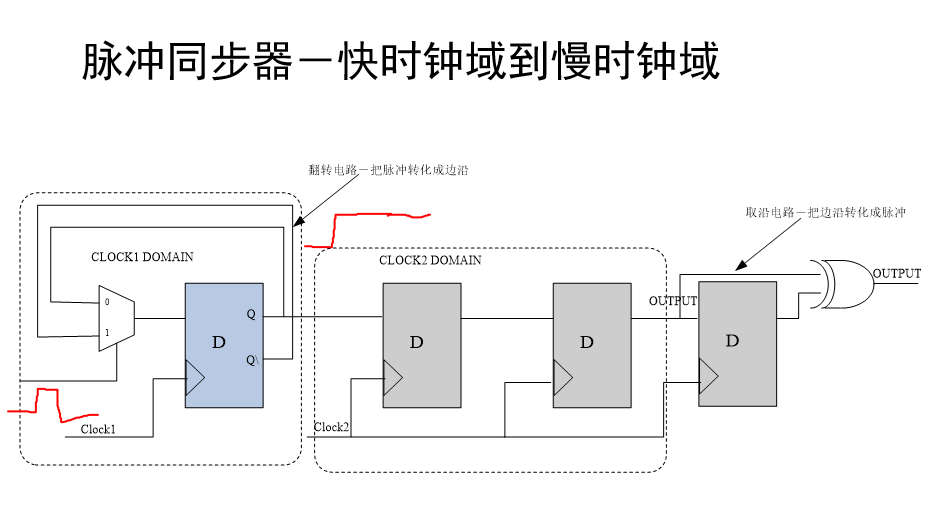 异步时钟脉冲同步器的设计异位同步器 Csdn博客 