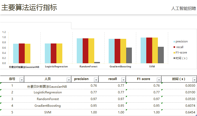 用python Scikit Learn 实现机器学习十大算法 朴素贝叶斯算法（文末有代码）scikit Learn 贝叶斯模型平均 Csdn博客
