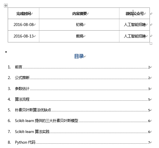 用python Scikit Learn 实现机器学习十大算法 朴素贝叶斯算法（文末有代码）scikit Learn 贝叶斯模型平均 Csdn博客