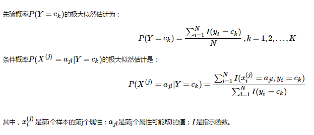 用python Scikit Learn 实现机器学习十大算法 朴素贝叶斯算法（文末有代码）scikit Learn 贝叶斯模型平均 Csdn博客