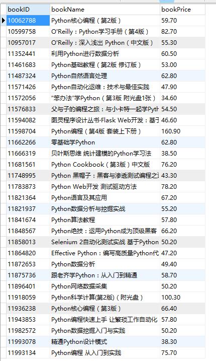基于java的网络爬虫框架实现京东数据的爬取，并将插入数据库java Github爬虫京东项目demo Csdn博客