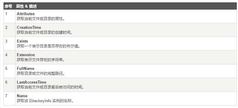 C如何遍历出一个文件夹下的所有文件c遍历文件源码程序 Csdn博客 