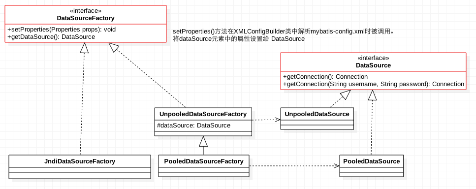Mybatis 3 4 2 Datasourcefactory与datasource Csdn博客