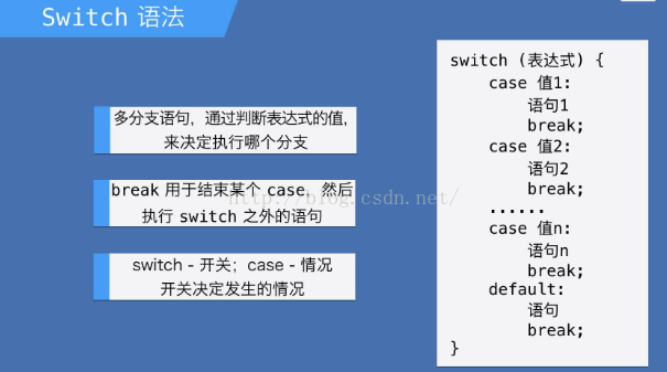 蓝鸥unity开发基础——switch语句学习笔记unity Switch Case Csdn博客 