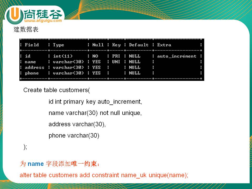 4尚硅谷佟刚javawebmvc设计模式 Csdn博客