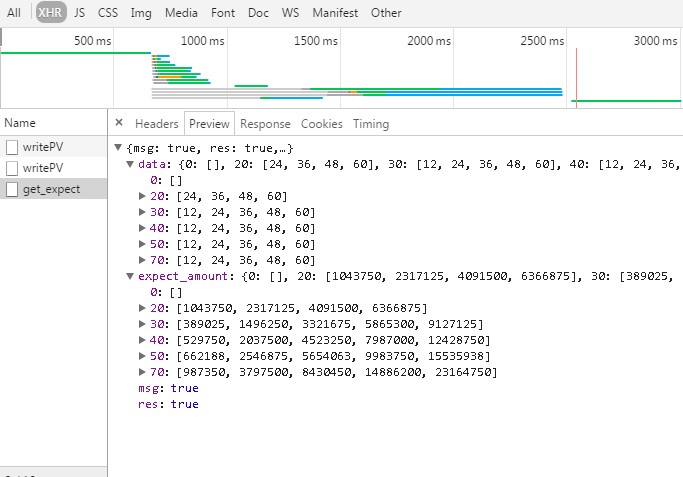 Ajax读取json格式数据或者说获取浏览器xhr中数据xhr 接受json Csdn博客