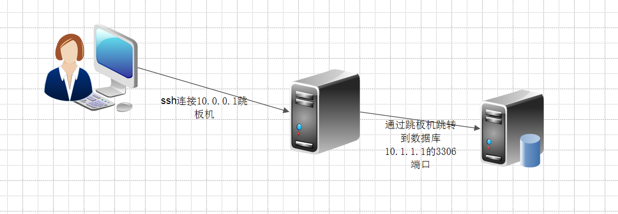 Sqlyog通过跳板机ssh连接mysql数据库跳板机连mysql Csdn博客