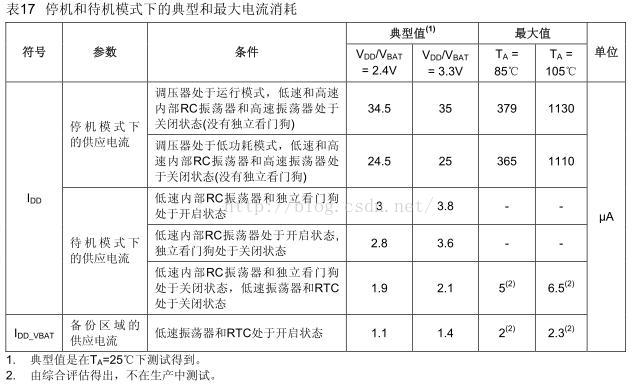 Stm32 3种低功耗模式stm32f407的stop和standby模式的功耗值 Csdn博客 7432