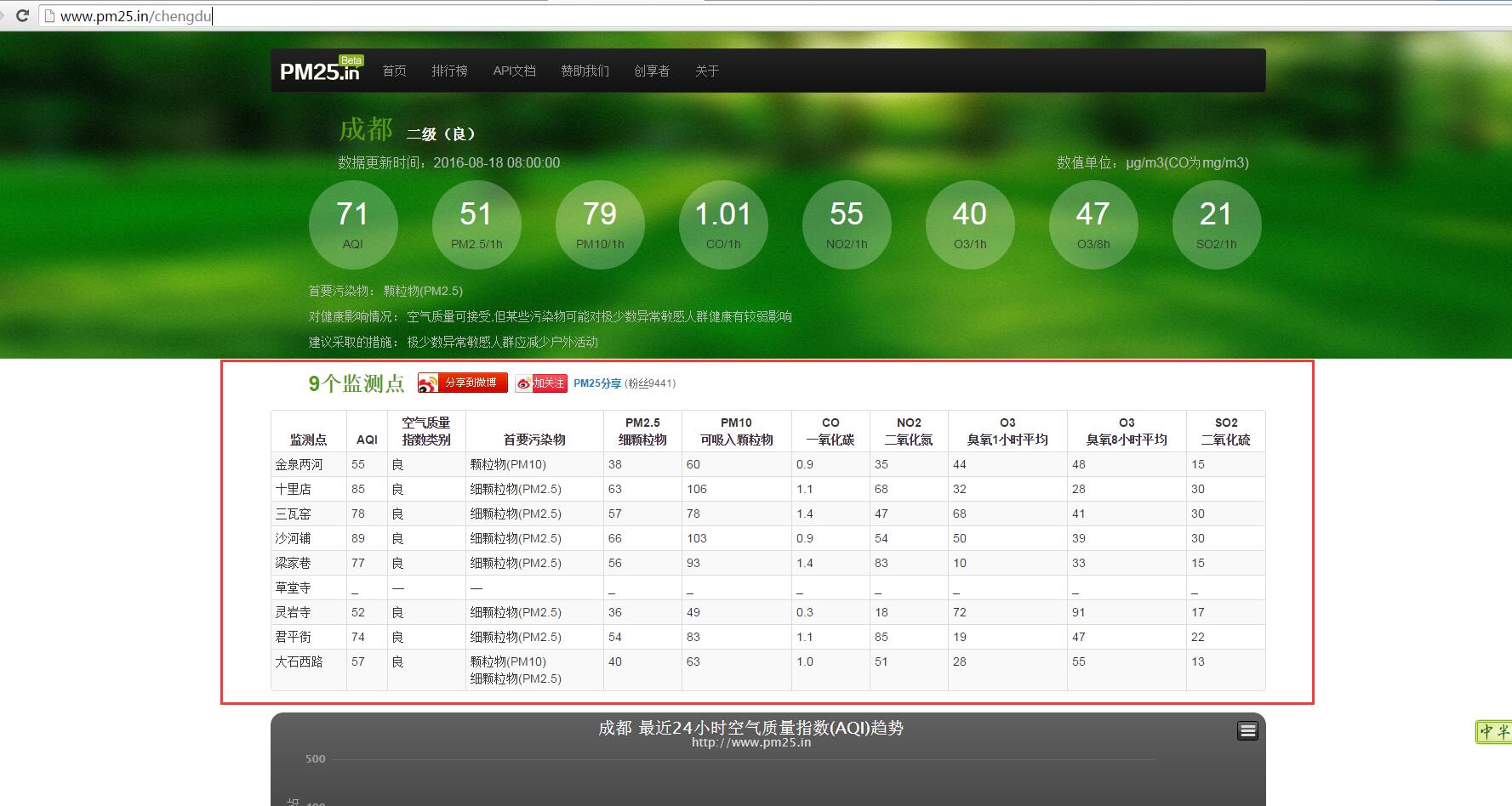 Nodejs实现简单爬虫，将爬到的数据以json数据格式保存到mysql数据库中nodejs 保存数据为指定格式 Csdn博客