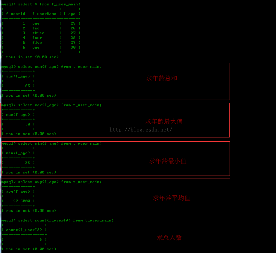 【基础】聚合函数、分组、having子句having函数选择分支写法 Csdn博客 