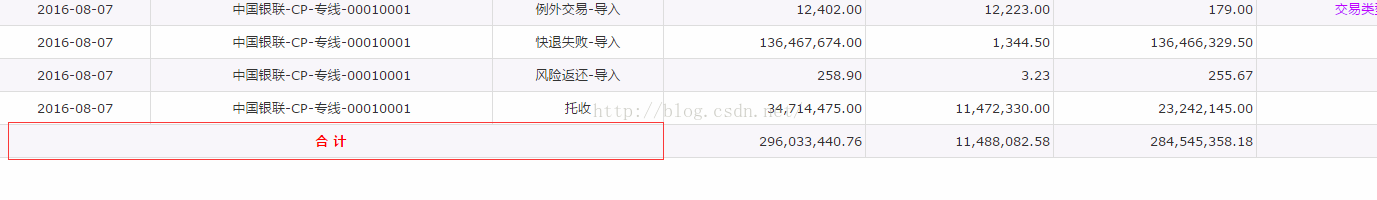 Java 页面上表格的td 的 Colspan 和 Rowspan 属性td Colspan2 Csdn博客