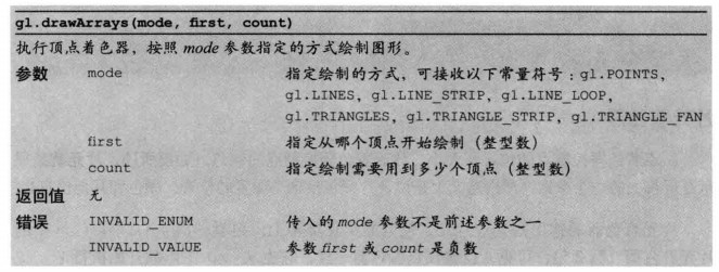 Webgl第五课——屏幕坐标转到webgl坐标webgl屏幕坐标系转换 Csdn博客