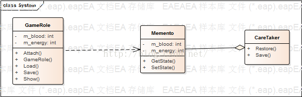 设计模式之备忘录模式（c 实现） 便利贴c 设计 Csdn博客