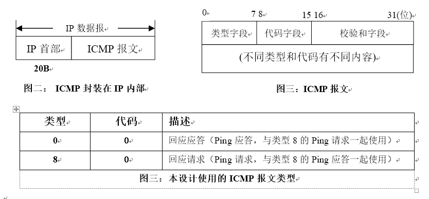 基于icmp和tcp协议的网段扫描器icmp Sweep实践利用命令行完成基本的扫描选择部分内容存储于文本文件中。 Csdn博客 