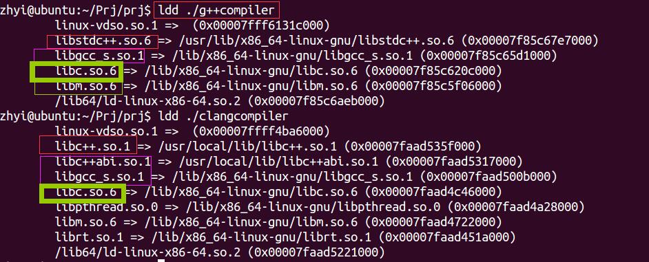 编译器：gcc Clangclang Vs Glibc Csdn博客