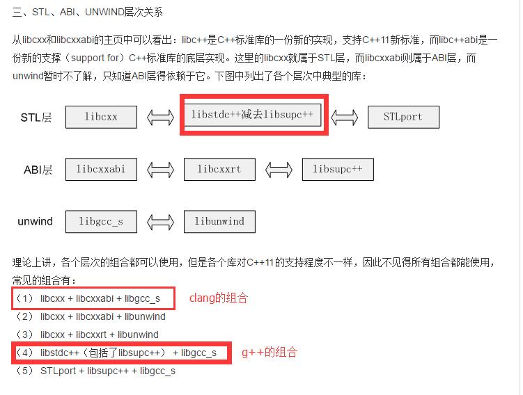 编译器：gcc Clangclang Vs Glibc Csdn博客