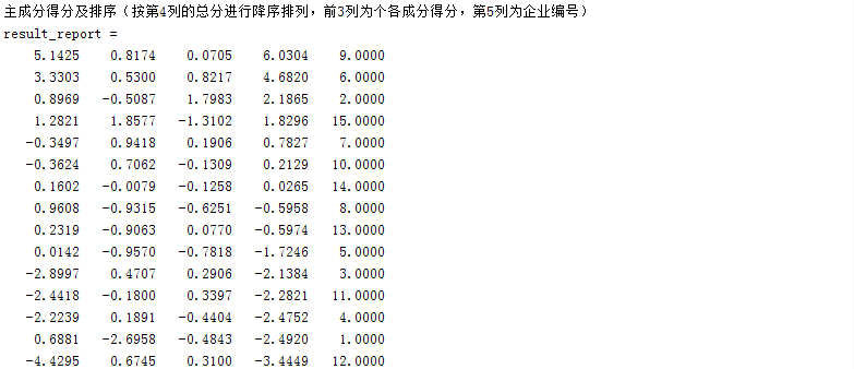 Matlab建模学习笔记13——主成分分析（pca）matlabpca信息保留率判断 Csdn博客