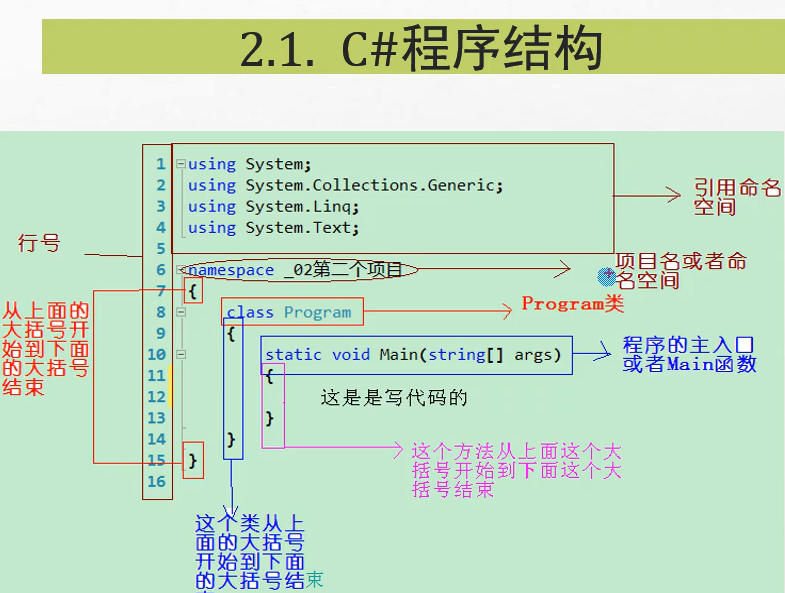 C基本程序结构c脚本的结构 Csdn博客