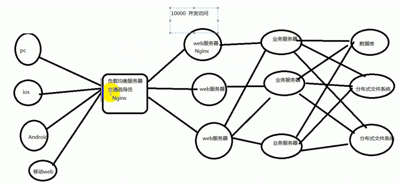 并发服务器模型解析 Csdn博客 