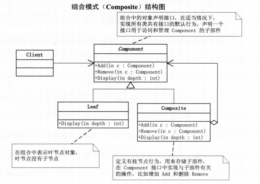 组合模式python版 兼有 目录结构多叉树的生成python 生成目录结构树 Csdn博客