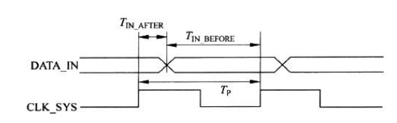Xilinx Fpga学习笔记7：时序约束原理xilinx Async Reg Csdn博客 6443