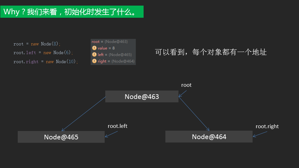Java中对象的赋值与引用java对象赋值是地址吗 Csdn博客 
