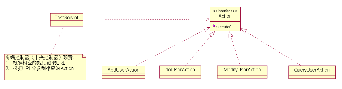通过servlet理解mvc框架的基本实现原理rvlet的mvc模式的工作原理 Csdn博客