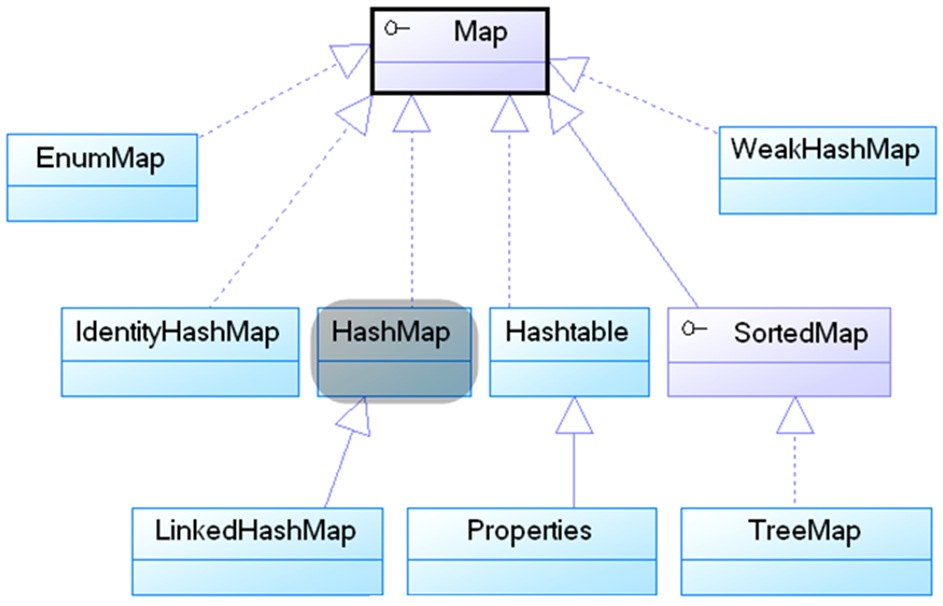 HashMap详解-CSDN博客