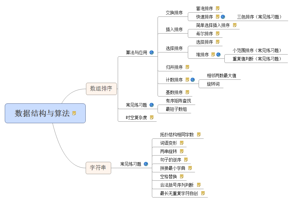 数据结构与算法（思维导图）数据结构与算法知识图谱 Csdn博客