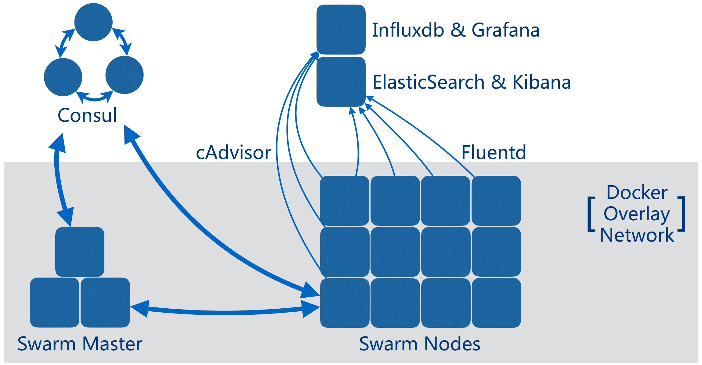 Docker与kubernetes在现实中的应用案例 Csdn博客 