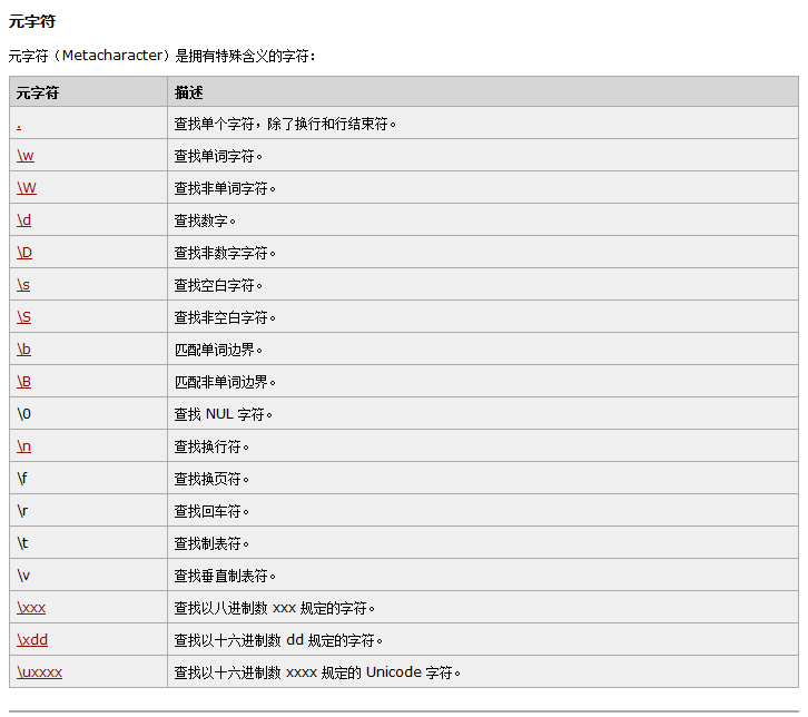 Javascript对象之正则表达式 Regexpnew Regexppatternattributes Csdn博客