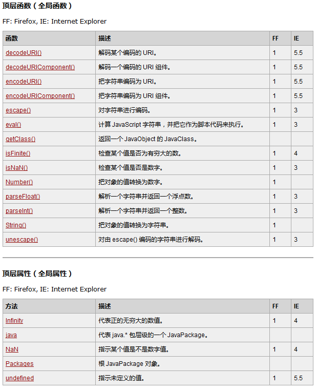 Javascript全局函数与自定义函数 Functionsjs Function 全局函授 Csdn博客