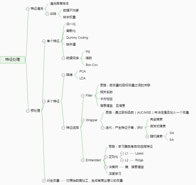 特征工程（sklearn）selectkbest是从哪个库引入的 语句是 Csdn博客 