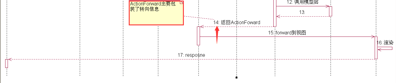 采用uml时序图理解struts对mvc的实现struts2中的mvc的关键类图和时序图 Csdn博客