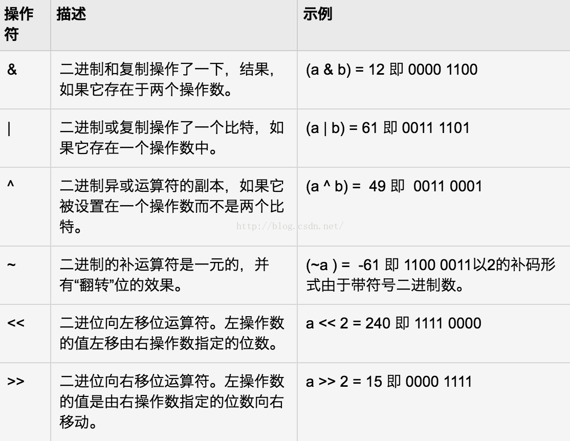 Python从零开始学习（二）－－if，while，for，运算符python For 从2开始计数 Csdn博客 