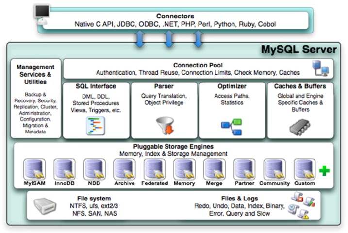 Mysql数据库系统详解 Csdn博客 9120