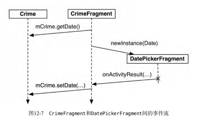 Android Fragment间传递数据以及dialogandroid Fragment传值dialog Csdn博客 