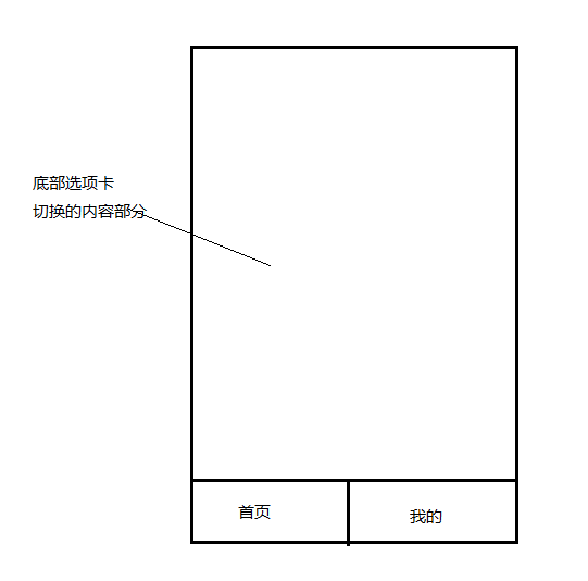 【稀饭】react Native 实战系列教程之首页列表ui实现react Native 项目首页 Csdn博客