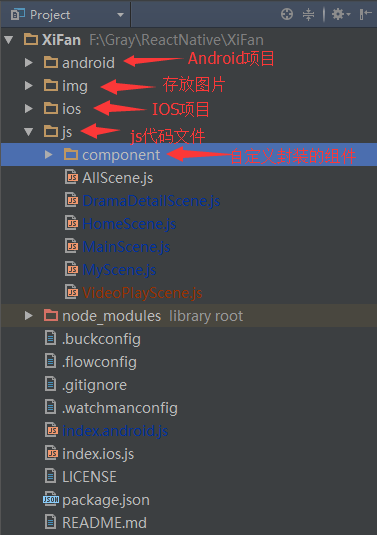 【稀饭】react Native 实战系列教程之首页列表ui实现react Native 项目首页 Csdn博客