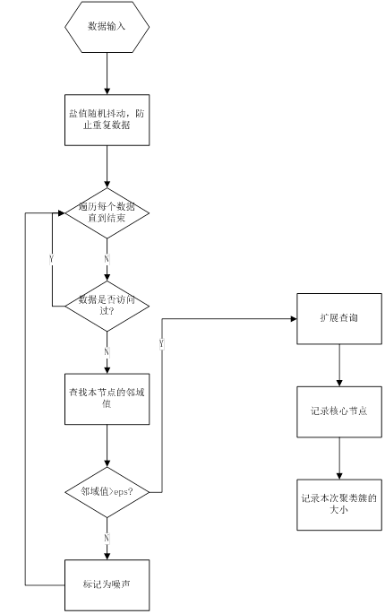 聚类分析之dbscan辉哥的it杂货铺的博客 Csdn博客dbscan应用场景 