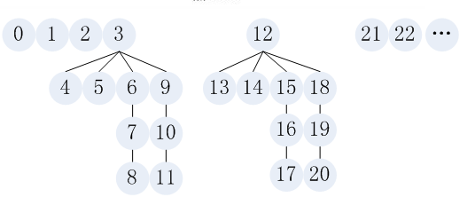 opencv2自带应用实例：contours2.cpp_opencv resize contour-CSDN博客