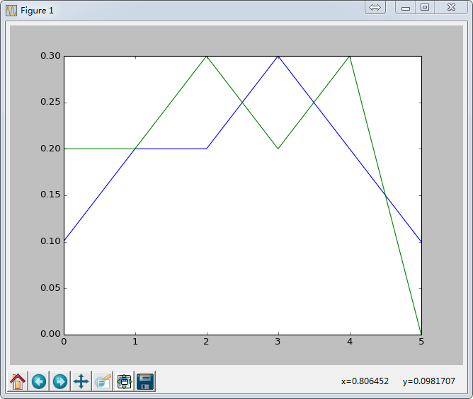 Matplotlib安装教程 Csdn博客 